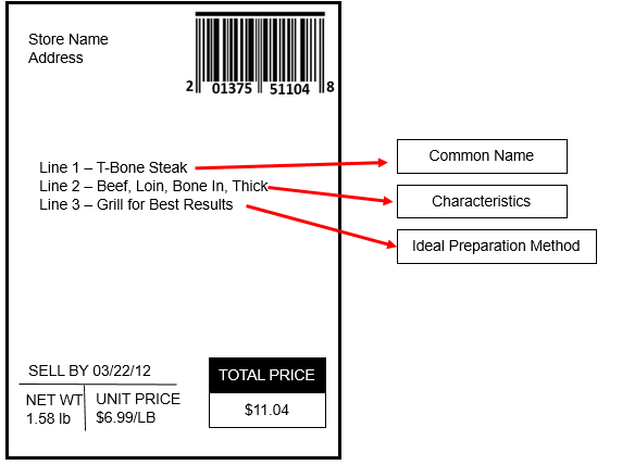 URMIS Standard - Meat Track